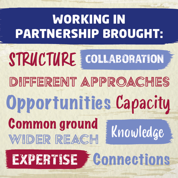 Working in Partnership | Culture Leicestershire - Heritage, Libraries ...